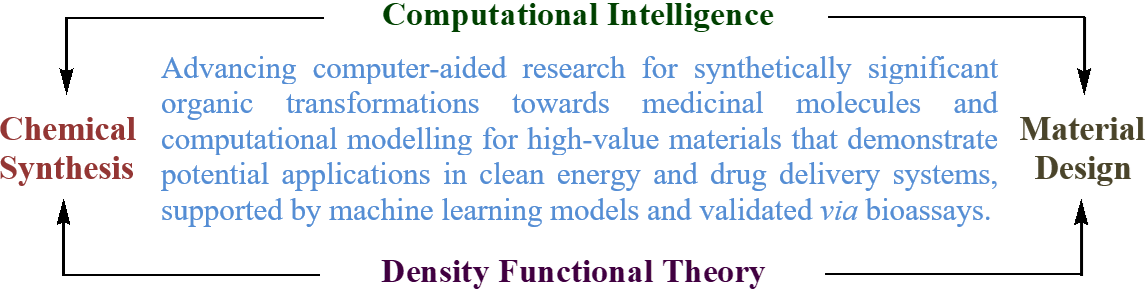 Research – Nadeem Sheikh Research Group Research – Nadeem Sheikh Research Group